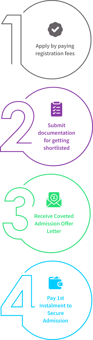 Generative AI Course by IIT Guwahati | Advanced Certificate