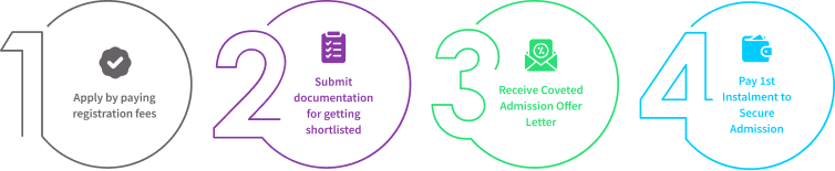 Generative AI Course by IIT Guwahati | Advanced Certificate